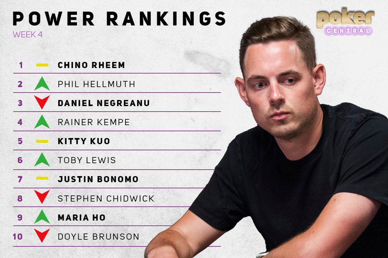 Poker Central Power Rankings: Lewis Looms Large Down Under | PGT